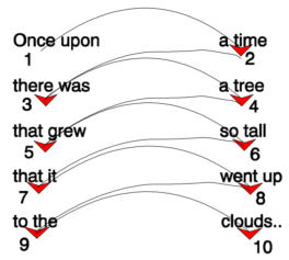 index [www.superreading.com]